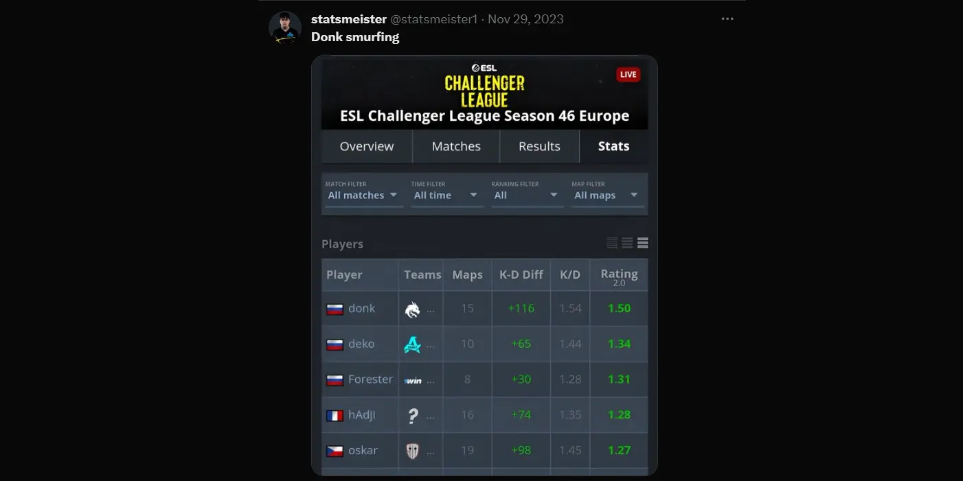 Danil "Donk" Kryshkovets: The Prodigy of Counter-Strike 2